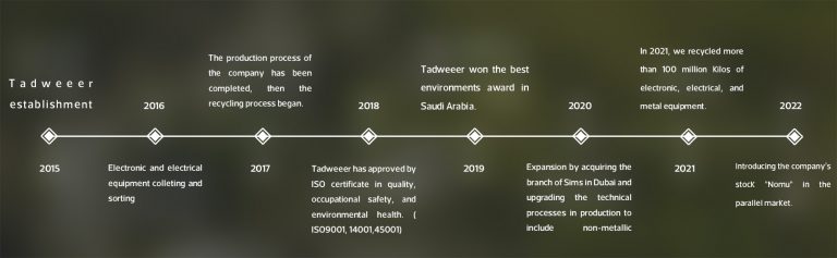 Home • Tadweeer Company